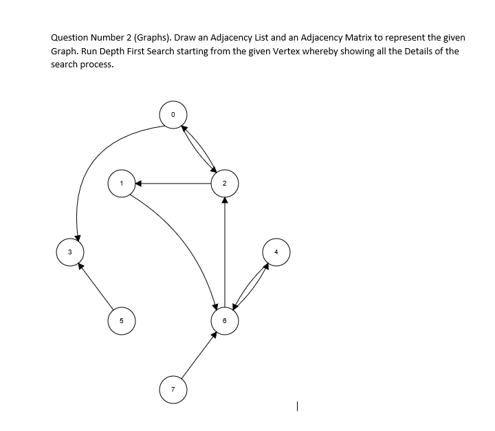 Solved Question Number 2 (Graphs). Draw an Adjacency List | Chegg.com