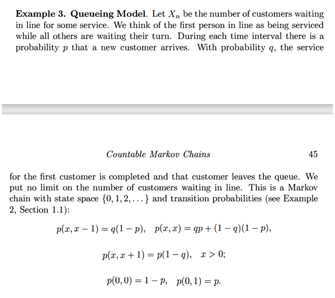 Solved 2.1 Consider the queueing model (Example 3 of Section | Chegg.com