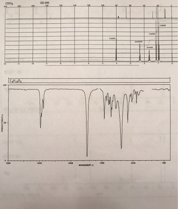 Solved Using the given IR and NMR spectra and molecular | Chegg.com