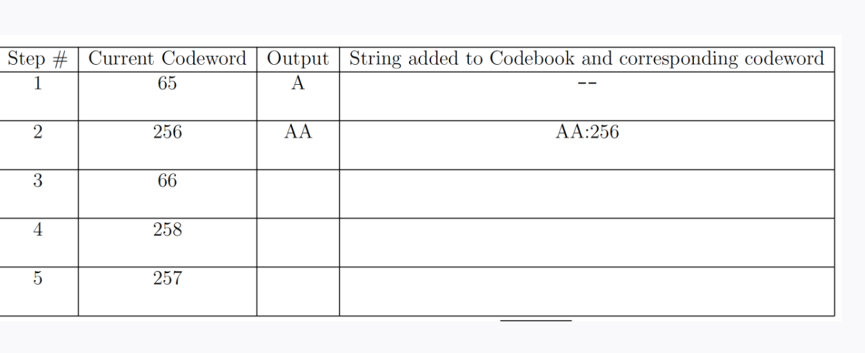 Solved LZW decoding process, finish the chart What is the | Chegg.com