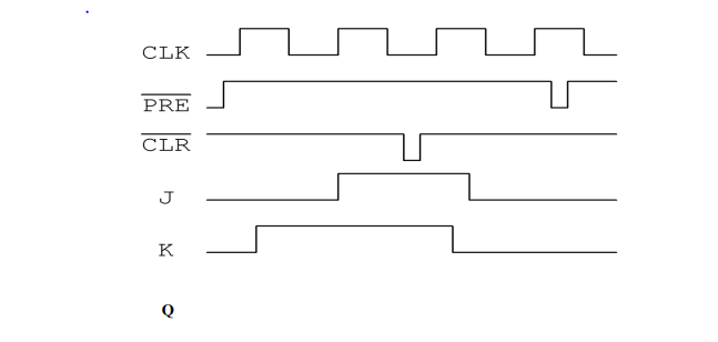 Solved 04 A The Clock Divider Circuit Has Found Immense