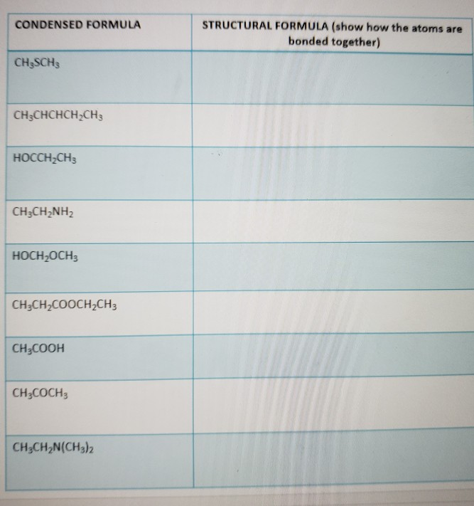Solved CONDENSED FORMULA STRUCTURAL FORMULA (show how the | Chegg.com