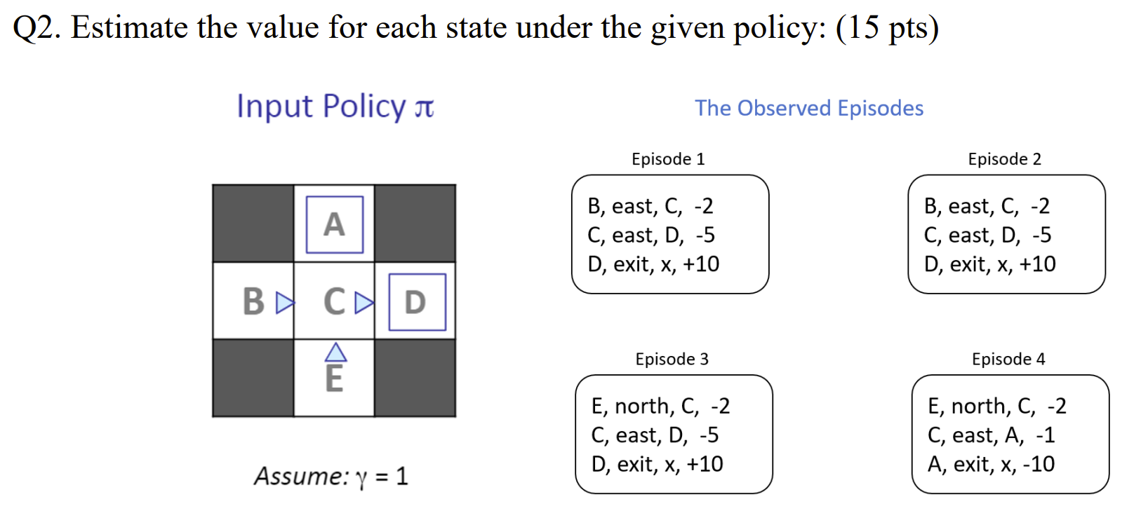 Q2. Estimate the value for each state under the given | Chegg.com