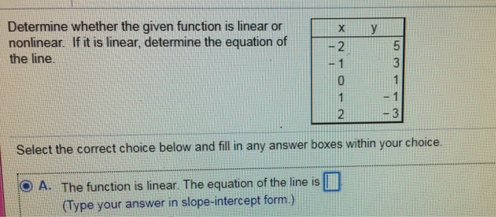 Solved Determine whether the given function is linear or | Chegg.com