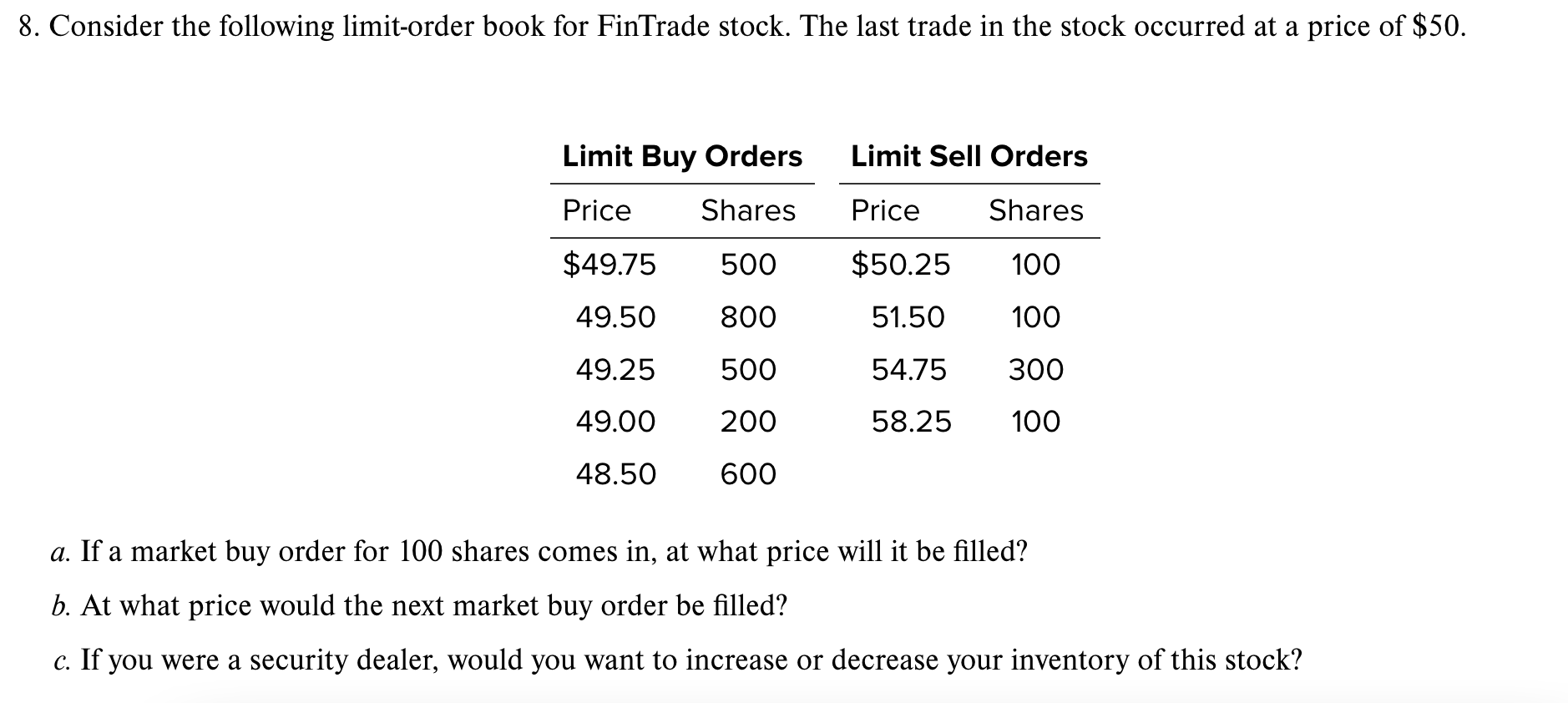 Solved 8 Consider The Following Limit Order Book For