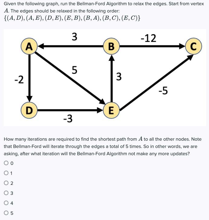Solved Given the following graph, run the Bellman-Ford | Chegg.com
