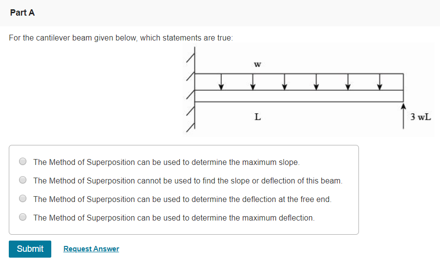 Solved Part A For the cantilever beam given below, which | Chegg.com
