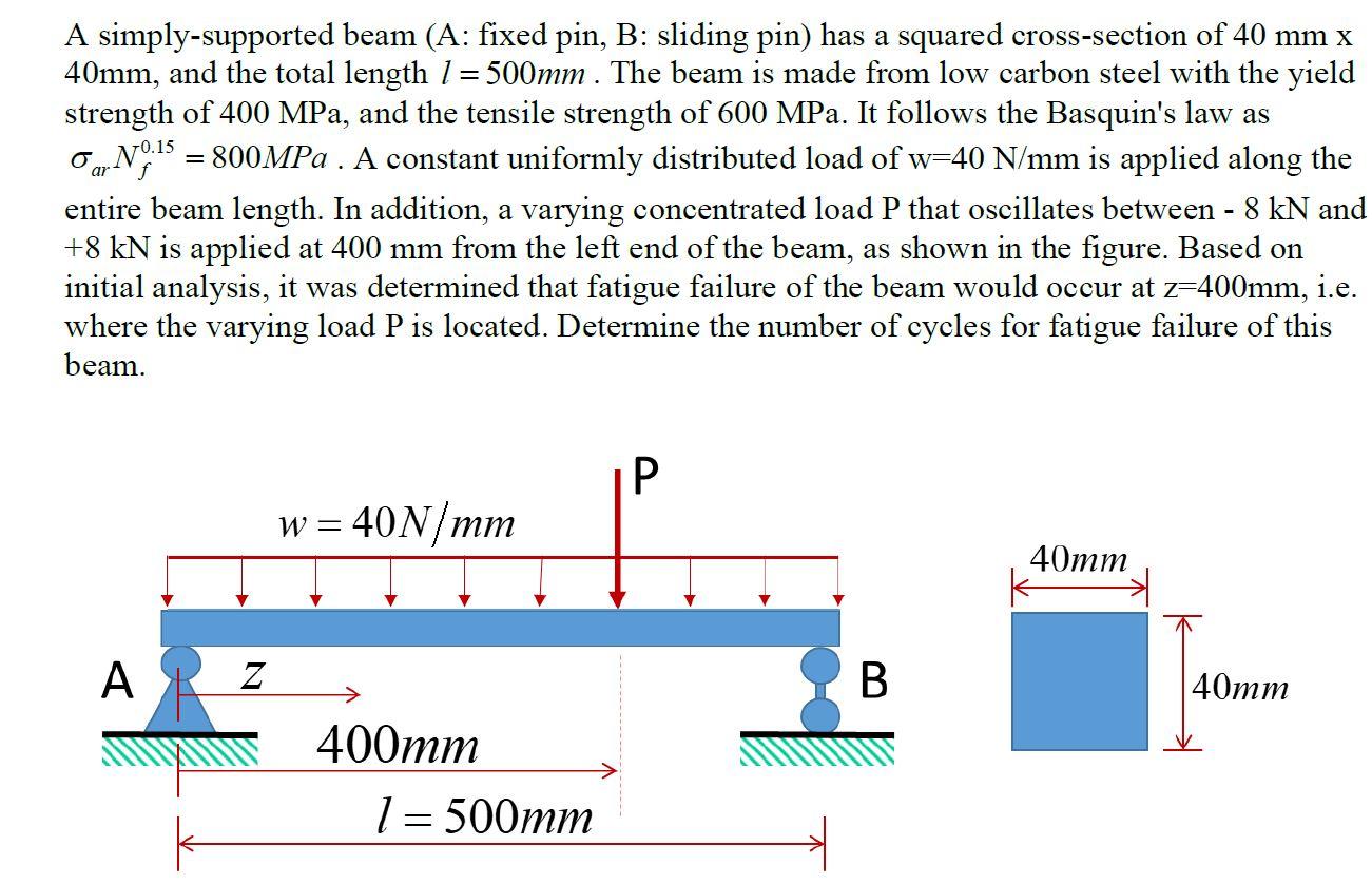 Solved A simply-supported beam (A: fixed pin, B: sliding | Chegg.com