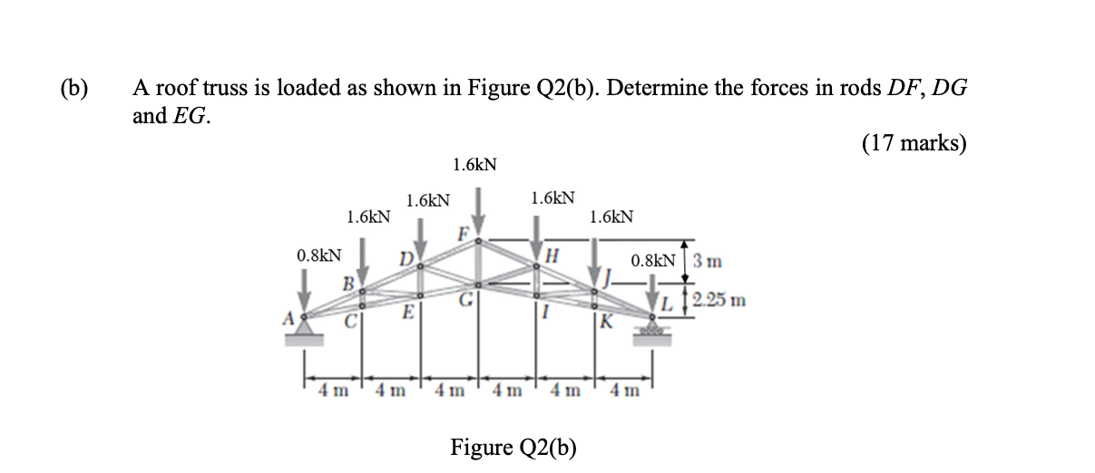 Solved (b) A roof truss is loaded as shown in Figure Q2( b). | Chegg.com