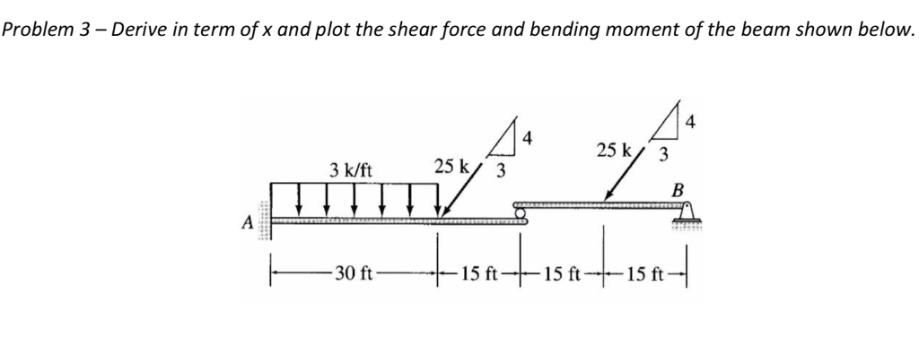 Solved Problem 3 - Derive in term of x and plot the shear | Chegg.com
