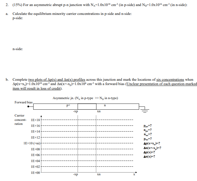 Solved 2. (15\%) For an asymmetric abrupt p-n junction with | Chegg.com