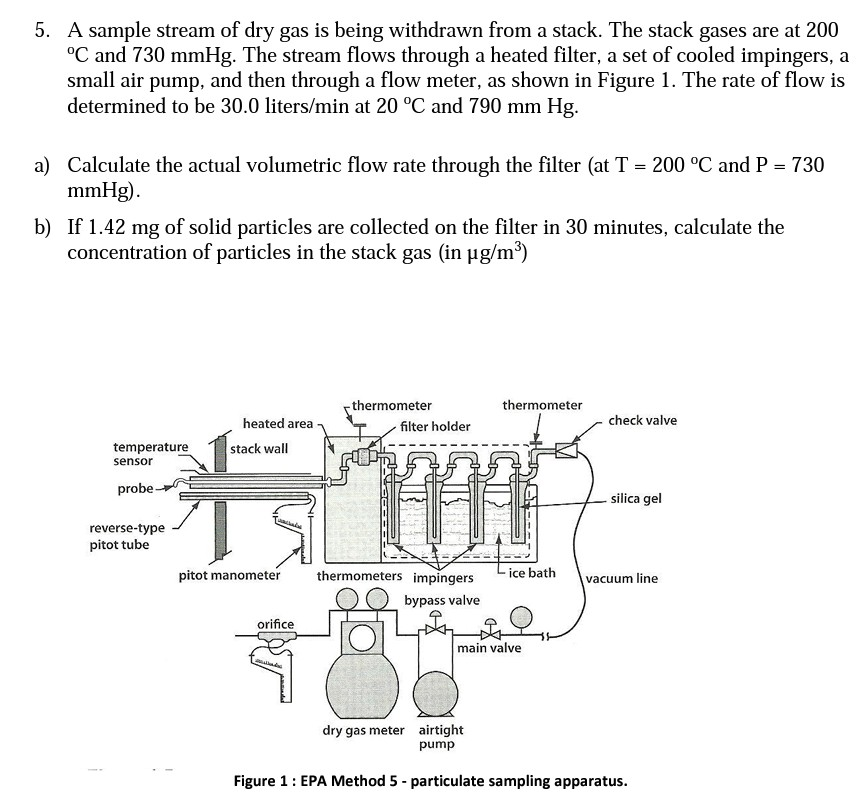 Solved 5. A sample stream of dry gas is being withdrawn from | Chegg.com