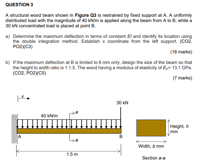 Solved QUESTION 3 A structural wood beam shown in Figure Q3 | Chegg.com