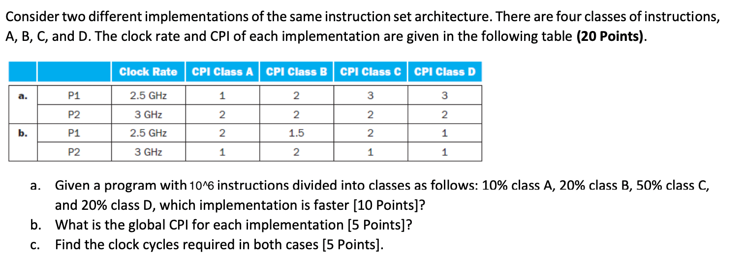 Solved Consider three different processors P1,P2, and P3 | Chegg.com