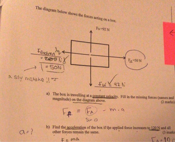 Solved The diagram below shows the forces acting on a box. | Chegg.com