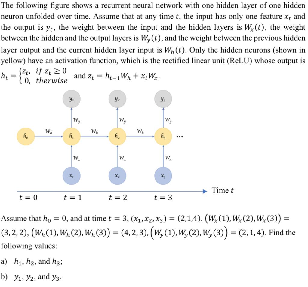 Solved The following figure shows a recurrent neural network | Chegg.com