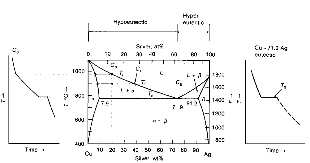 A part given in Figure 1 is to be made by casting. | Chegg.com