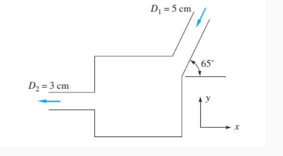 Solved Water at 20°C flows steadily through the box as shown | Chegg.com
