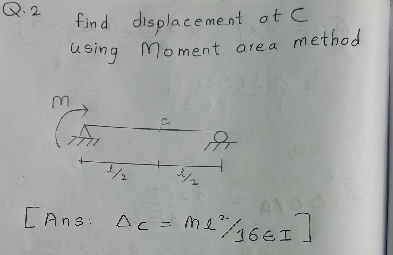 Solved Q. 2find displacement at Cusing Moment area | Chegg.com