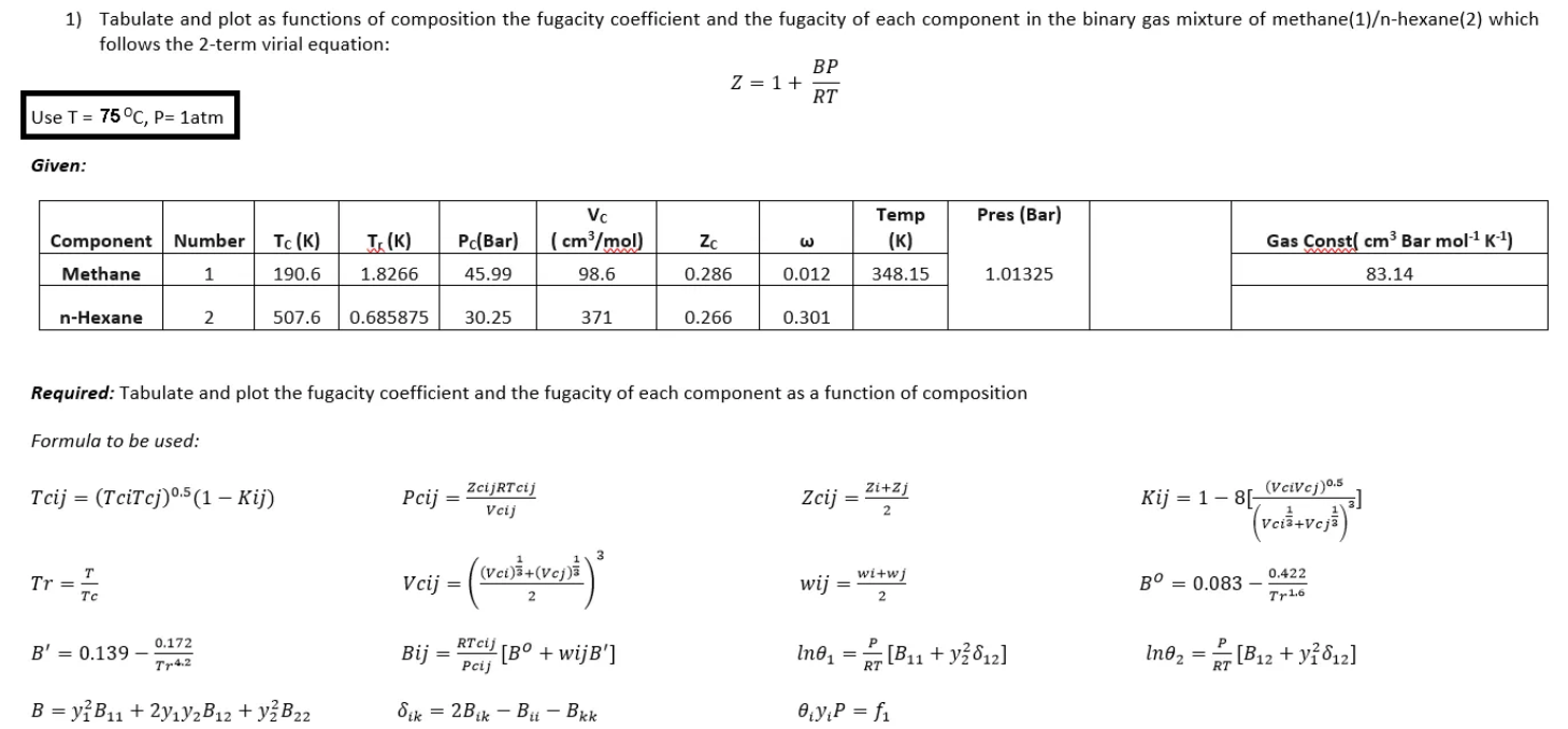 Solved Z=1+RTBP Given: Required: Tabulate and plot the | Chegg.com
