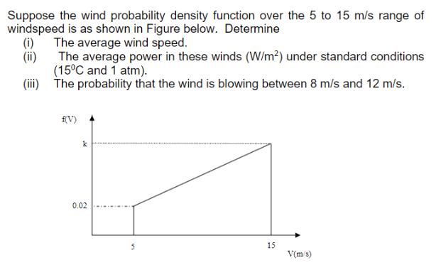 Solved Suppose the wind probability density function over | Chegg.com