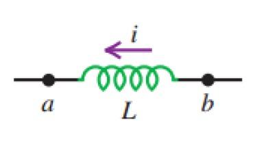 Solved Inductance and inductors The inductor illustrated in | Chegg.com