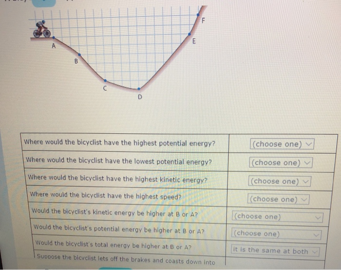 Solved Where would the bicyclist have the highest potential | Chegg.com