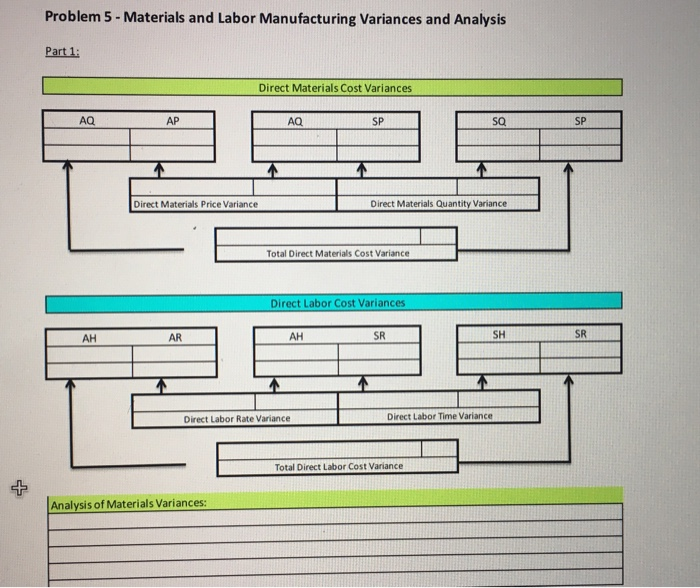 Solved Problem 5 - Materials and Labor Manufacturing | Chegg.com