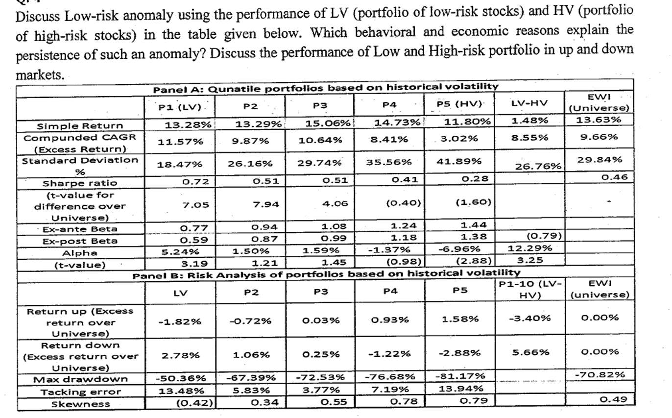 Solved Discuss Low-risk anomaly using the performance of LV | Chegg.com