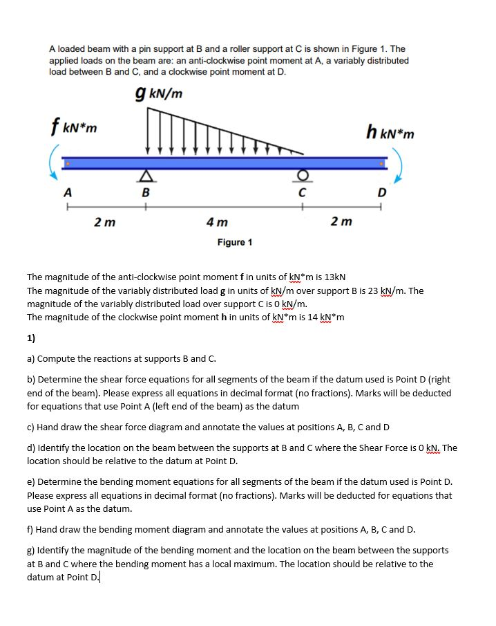 Solved A loaded beam with a pin support at B and a roller | Chegg.com