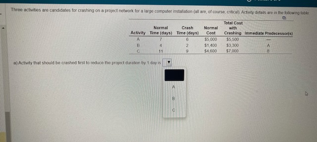 Solved Three Activities Are Candidates For Crashing On A