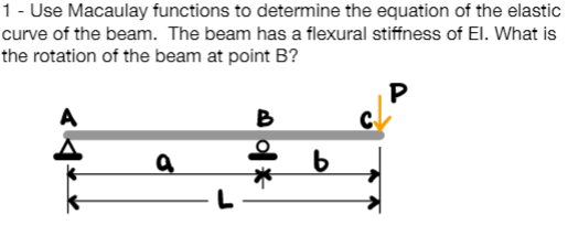 Solved 1 - Use Macaulay functions to determine the equation | Chegg.com