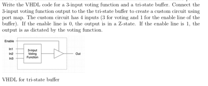 Solved Write the VHDL code for a 3-input voting function and | Chegg.com