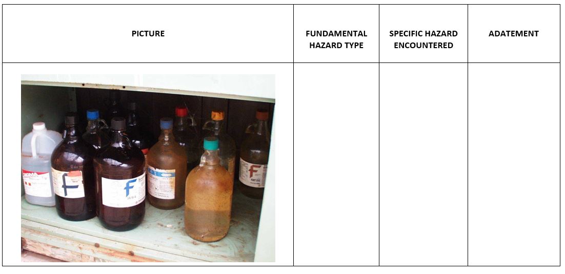 Solved Identify the hazard type, the specific hazard , and | Chegg.com