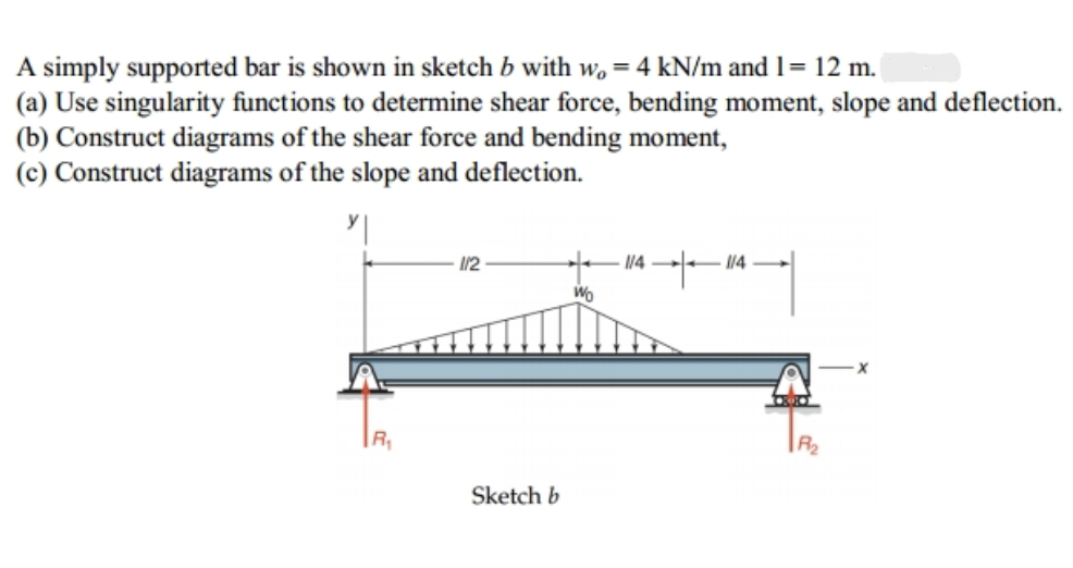 Solved A simply supported bar is shown in sketch \( ﻿b \) | Chegg.com