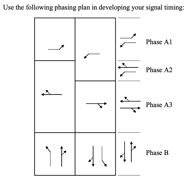 Develop a signal design and timing for the | Chegg.com