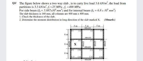 Solved Q2/ The figure below shows a two way slab. is to | Chegg.com