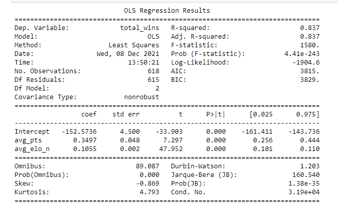 Solved 6. Multiple Regression: Predicting the Total Number | Chegg.com