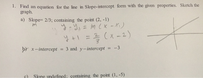 Solved Find an equation for the line in Slope-intercept form | Chegg.com