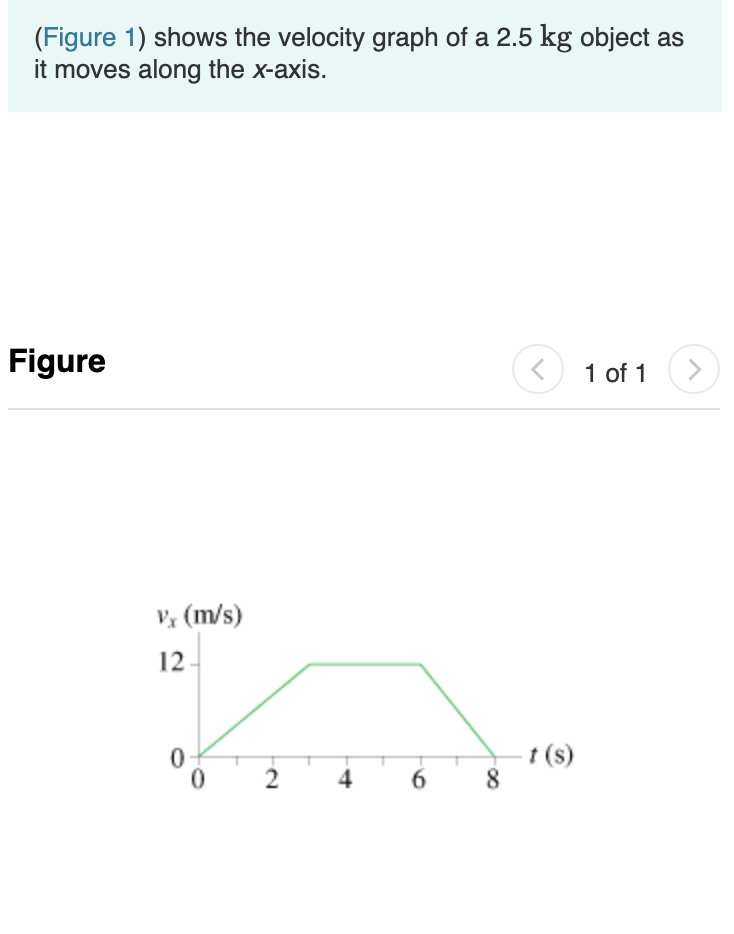 Solved What is the x-component of the net force acting on | Chegg.com