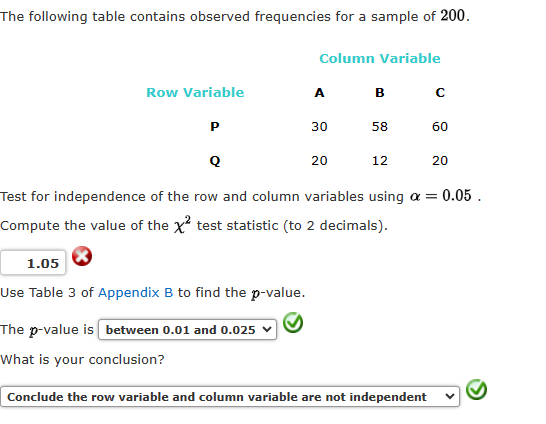 Solved The following table contains observed frequencies for | Chegg.com