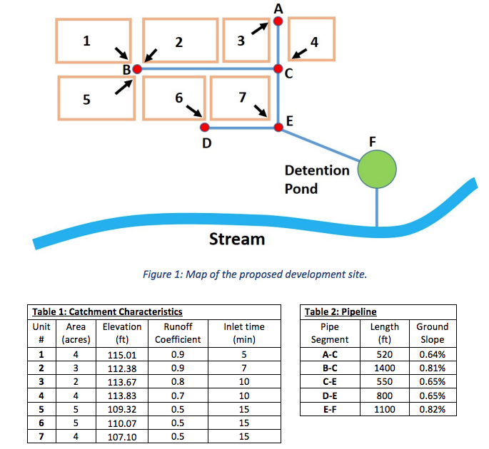 3 4 Detention Pond Stream Figure 1: Map of the | Chegg.com