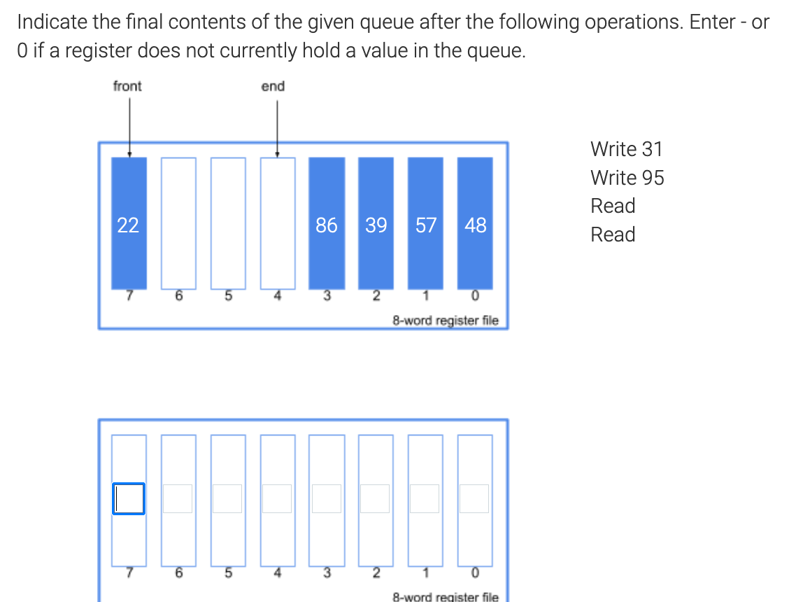 Solved Indicate the final contents of the given queue after | Chegg.com