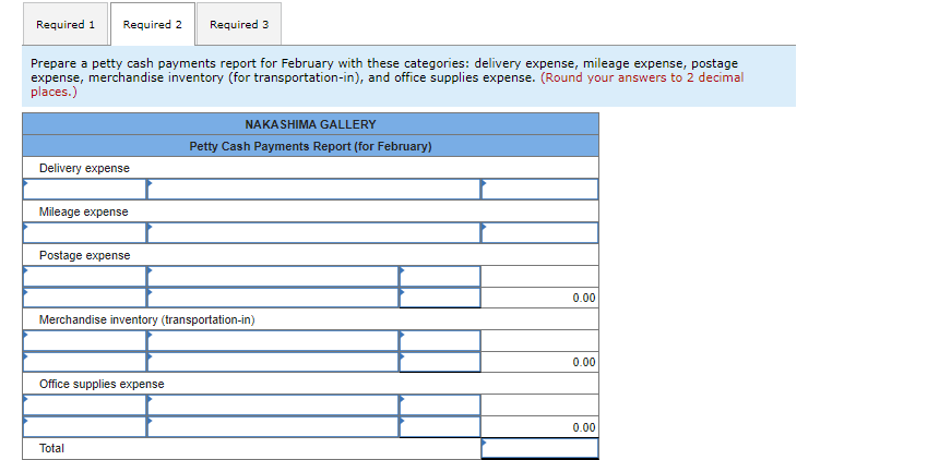 Solved Nakashima Gallery had the following petty cash | Chegg.com