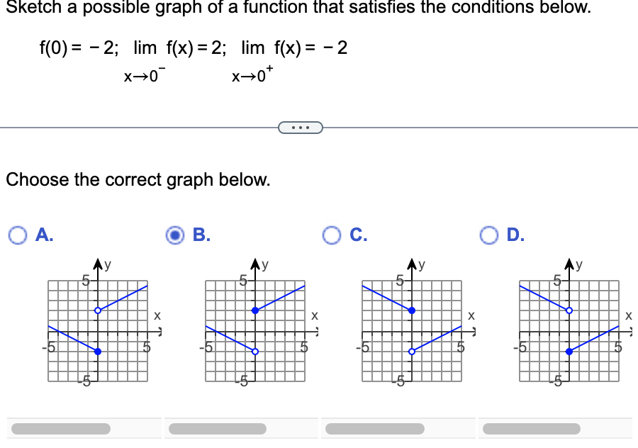Solved Sketch a possible graph of a function that satisfies | Chegg.com