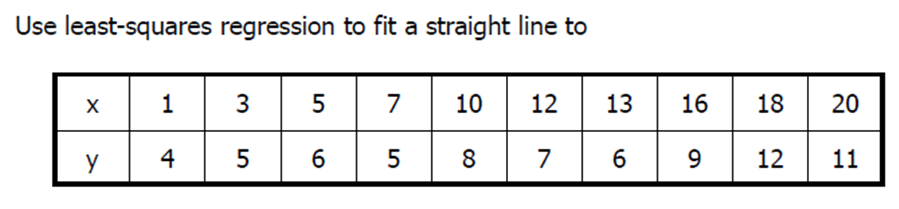Solved Use least-squares regression to fit a straight line | Chegg.com