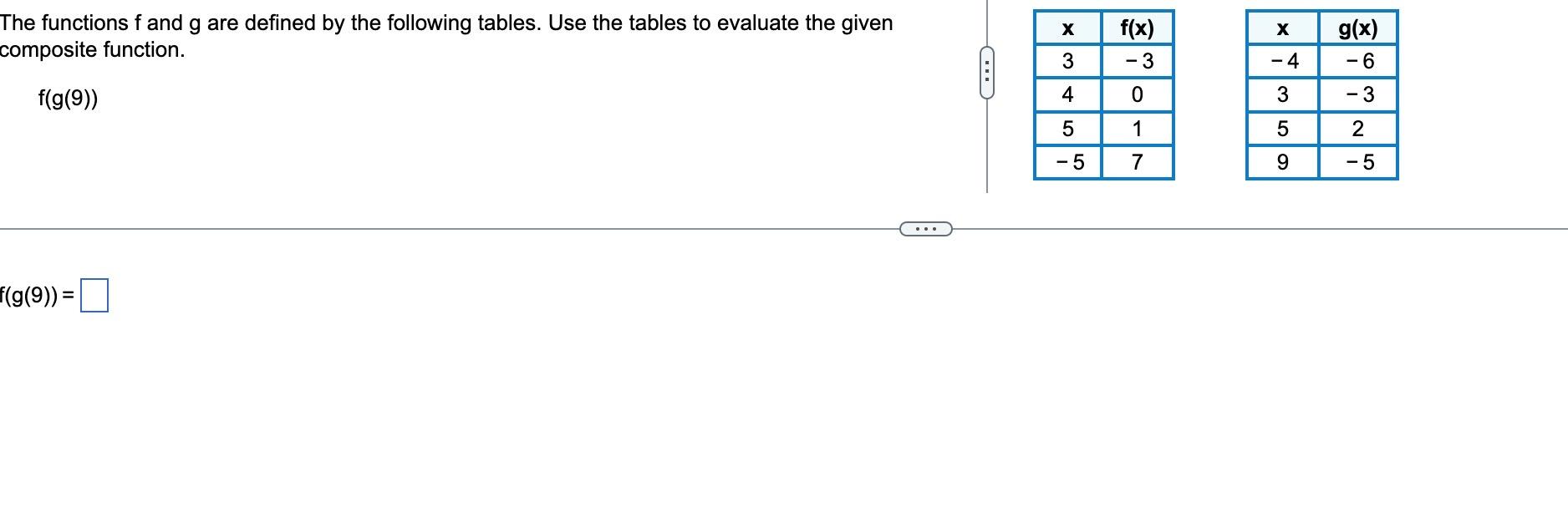 Solved The functions f and g are defined by the following | Chegg.com