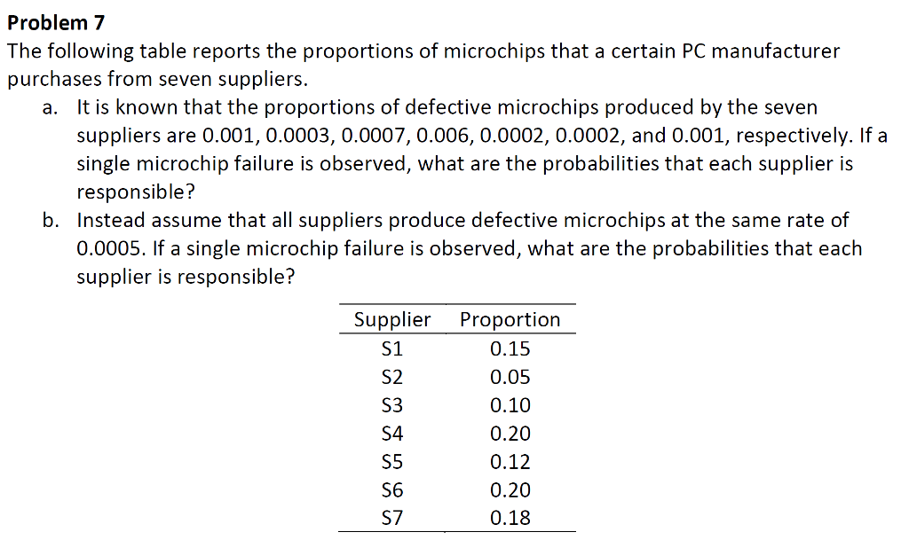 Solved Problem 7 The following table reports the proportions | Chegg.com