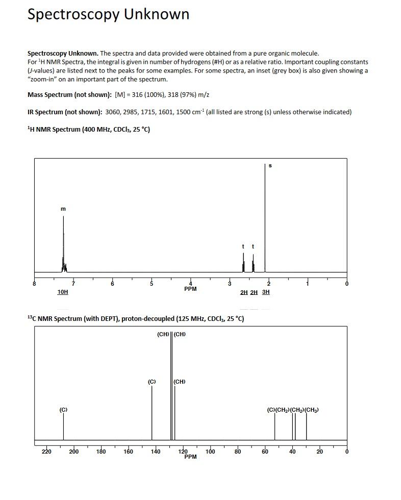 Solved Spectroscopy Unknown Spectroscopy Unknown. The | Chegg.com