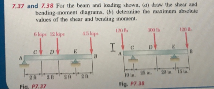 Solved 7.37 and 7.38 For the beam and loading shown, (a) | Chegg.com